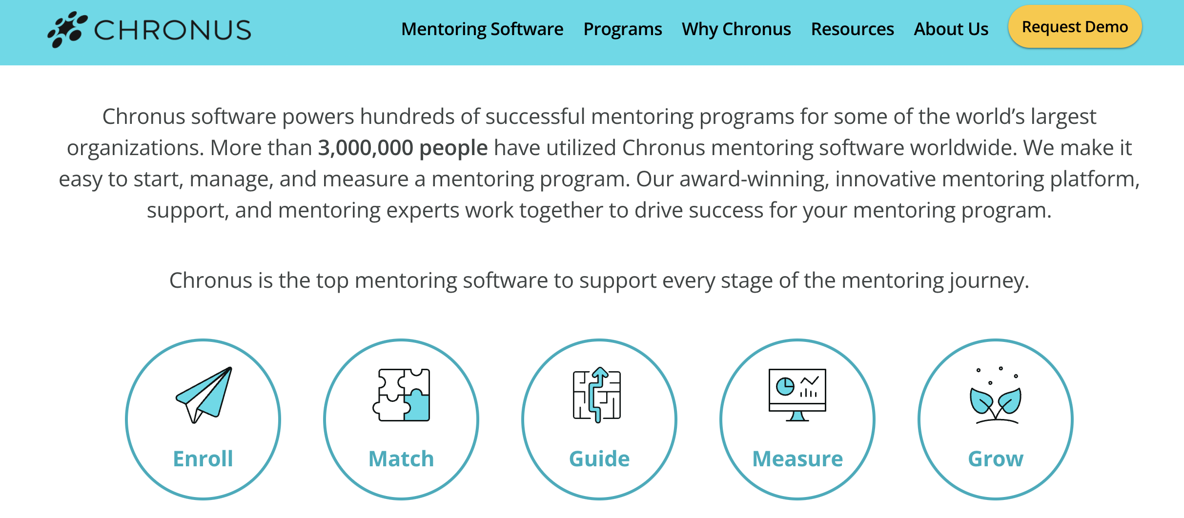 The 5 Best Online Mentorship Platforms / Mentoring Software for Enterprises